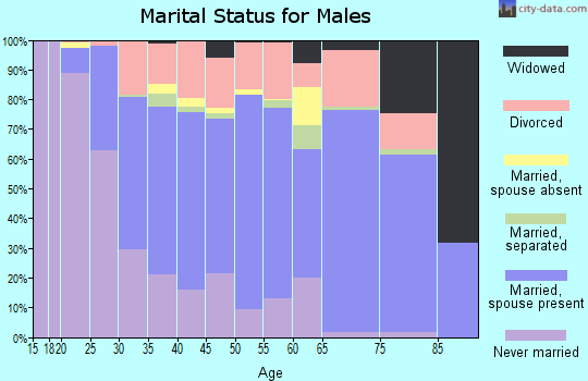 40258 Zip Code (Kentucky) Profile - homes, apartments, schools ...
