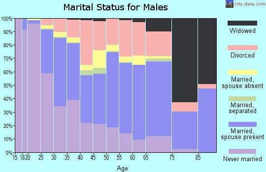 40511 Zip Code (Lexington-Fayette, Kentucky) Profile - homes ...