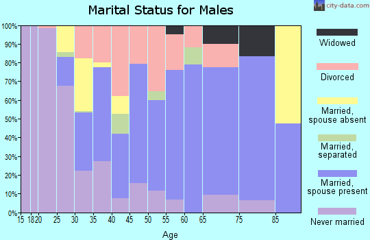 41008 Zip Code (Carrollton, Kentucky) Profile - homes, apartments ...