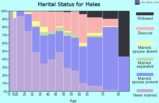 41011 Zip Code (Covington, Kentucky) Profile - homes, apartments ...