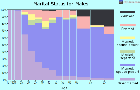 41017 Zip Code (Villa Hills, Kentucky) Profile - homes, apartments ...