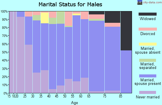 41076 Zip Code (Cold Spring, Kentucky) Profile - homes, apartments ...