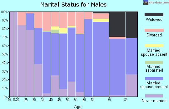 41129 Zip Code (Catlettsburg, Kentucky) Profile - homes, apartments ...