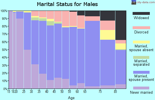 43015 Zip Code (Delaware, Ohio) Profile - homes, apartments, schools ...