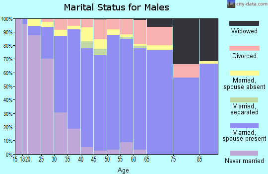 43016 Zip Code (Dublin, Ohio) Profile - homes, apartments, schools ...