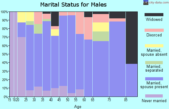 43019 Zip Code (Fredericktown, Ohio) Profile - homes, apartments ...