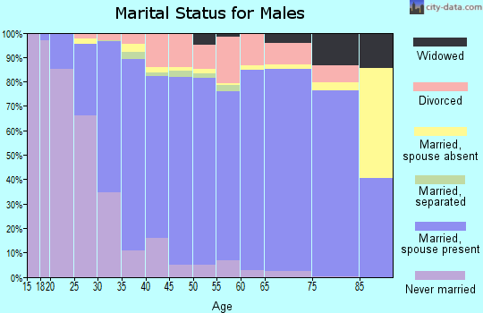43026 Zip Code (Hilliard, Ohio) Profile - homes, apartments, schools ...