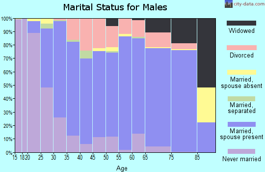 43040 Zip Code (Marysville, Ohio) Profile - homes, apartments, schools ...