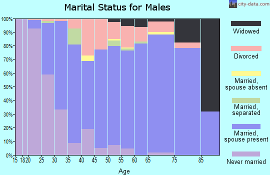 43062 Zip Code (Pataskala, Ohio) Profile - homes, apartments, schools ...