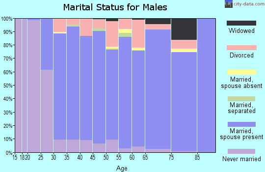 43065 Zip Code (Powell, Ohio) Profile - homes, apartments, schools ...