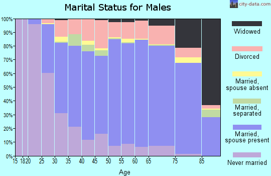43081 Zip Code (Westerville, Ohio) Profile - homes, apartments, schools ...