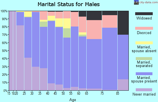 43110 Zip Code (Columbus, Ohio) Profile - homes, apartments, schools ...