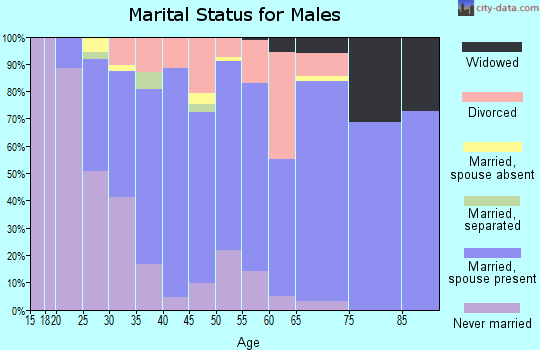 43125 Zip Code (Groveport, Ohio) Profile - homes, apartments, schools ...