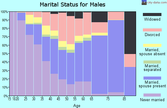 43140 Zip Code (London, Ohio) Profile - homes, apartments, schools ...