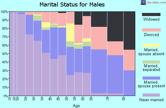 43211 Zip Code (Columbus, Ohio) Profile - homes, apartments, schools ...