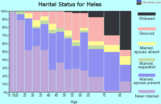 43219 Zip Code (Columbus, Ohio) Profile - homes, apartments, schools ...