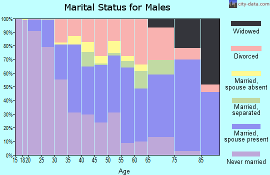 43227 Zip Code (Columbus, Ohio) Profile - homes, apartments, schools ...