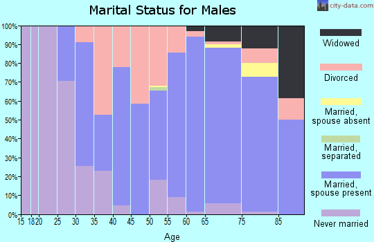 43440 Zip Code (Marblehead, Ohio) Profile - homes, apartments, schools ...