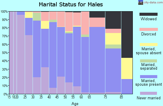 43528 Zip Code (Holland, Ohio) Profile - homes, apartments, schools ...
