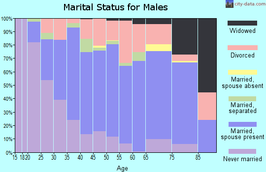 43725 Zip Code (Cambridge, Ohio) Profile - homes, apartments, schools ...