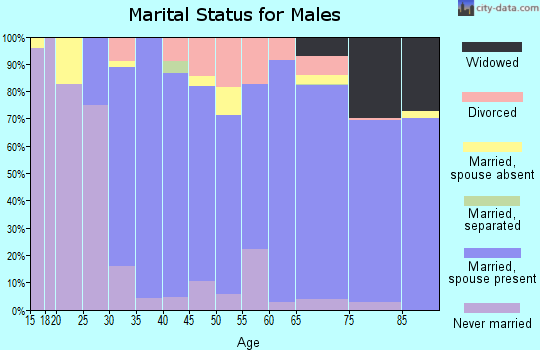 44011 Zip Code (Avon, Ohio) Profile - homes, apartments, schools ...