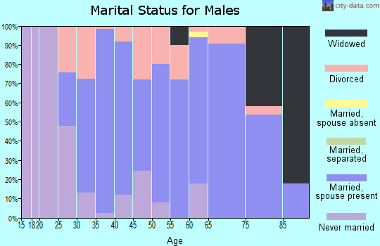 44084 Zip Code (Roaming Shores, Ohio) Profile - homes, apartments ...