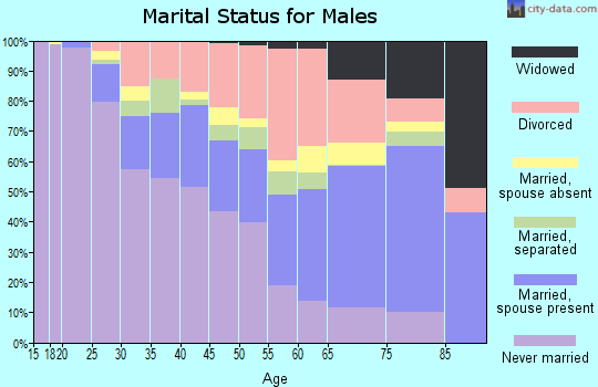 44105 Zip Code (Cleveland, Ohio) Profile - homes, apartments, schools ...