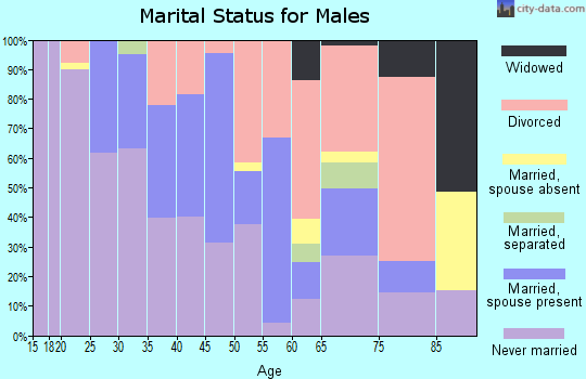 44127 Zip Code (Cleveland, Ohio) Profile - homes, apartments, schools ...