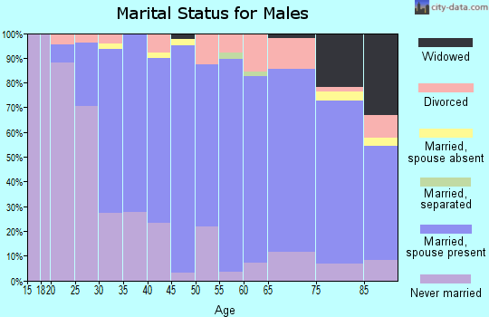 44223 Zip Code (Cuyahoga Falls, Ohio) Profile - homes, apartments ...