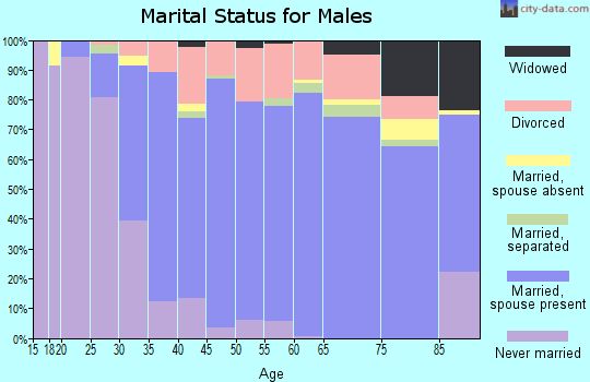 44410 Zip Code (Cortland, Ohio) Profile - homes, apartments, schools ...