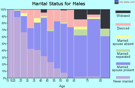 44420 Zip Code (Girard, Ohio) Profile - homes, apartments, schools ...