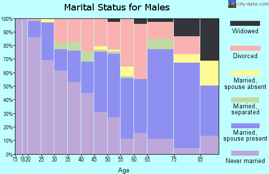44509 Zip Code (Youngstown, Ohio) Profile - homes, apartments, schools ...