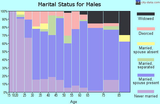 44811 Zip Code (Bellevue, Ohio) Profile - homes, apartments, schools ...