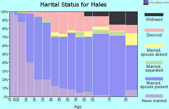 44833 Zip Code (Galion, Ohio) Profile - homes, apartments, schools ...