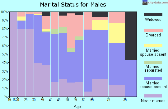 45015 Zip Code (Hamilton, Ohio) Profile - homes, apartments, schools ...