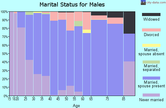 45039 Zip Code (Landen, Ohio) Profile - homes, apartments, schools ...