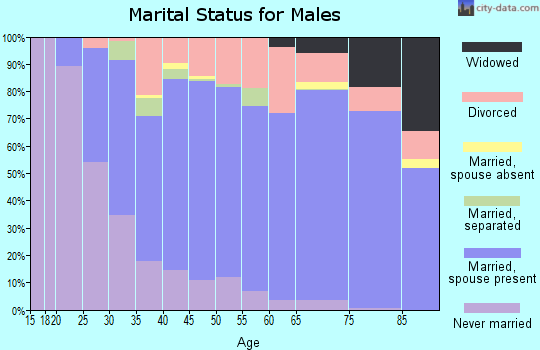 45042 Zip Code (Middletown, Ohio) Profile - homes, apartments, schools ...