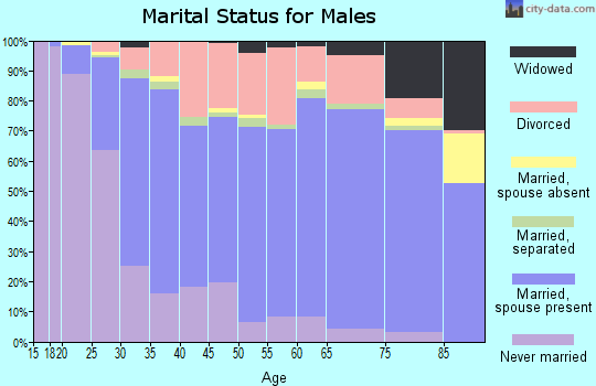 45044 Zip Code (Middletown, Ohio) Profile - homes, apartments, schools ...
