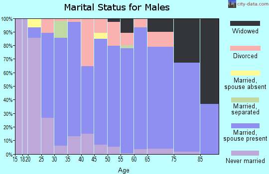 45067 Zip Code (Trenton, Ohio) Profile - homes, apartments, schools ...