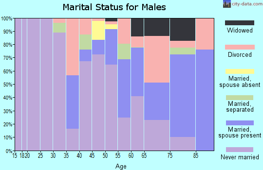 45207 Zip Code (Cincinnati, Ohio) Profile - homes, apartments, schools ...