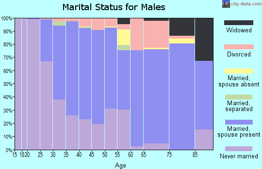 45208 Zip Code (Cincinnati, Ohio) Profile - homes, apartments, schools ...