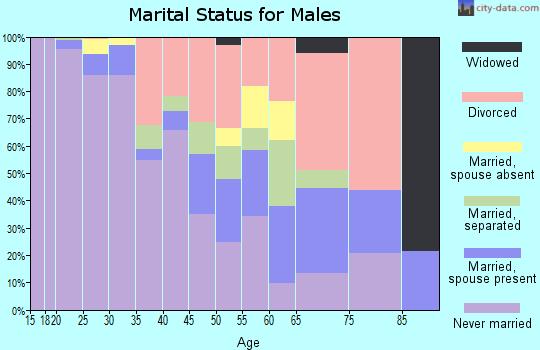 45214 Zip Code (Cincinnati, Ohio) Profile - homes, apartments, schools ...