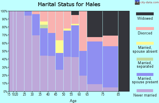 45223 Zip Code (Cincinnati, Ohio) Profile - homes, apartments, schools ...