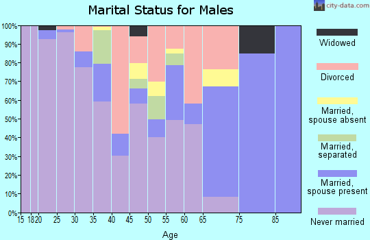 45225 Zip Code (Cincinnati, Ohio) Profile - homes, apartments, schools ...