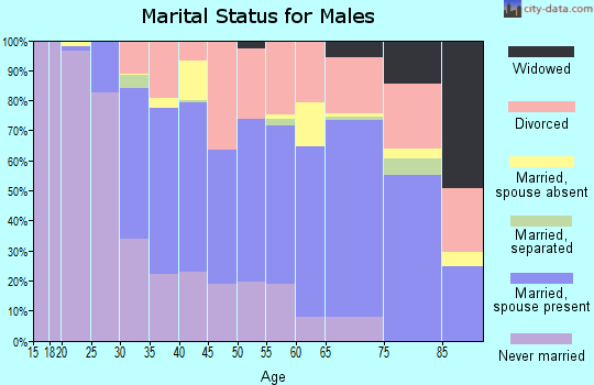 45227 Zip Code (Cincinnati, Ohio) Profile - homes, apartments, schools ...