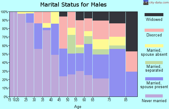 45229 Zip Code (Cincinnati, Ohio) Profile - homes, apartments, schools ...