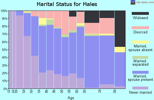 45236 Zip Code (Kenwood, Ohio) Profile - homes, apartments, schools ...