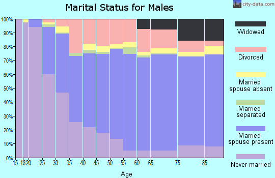 45238 Zip Code (Cincinnati, Ohio) Profile - homes, apartments, schools ...