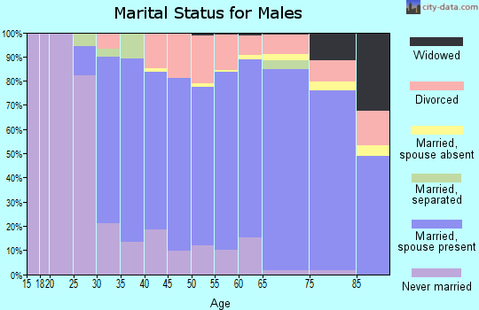 45241 Zip Code (Sharonville, Ohio) Profile - homes, apartments, schools ...