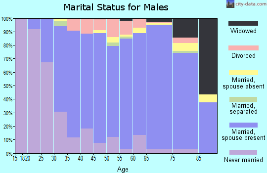 45242 Zip Code (Blue Ash, Ohio) Profile - homes, apartments, schools ...